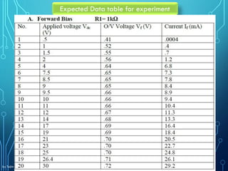 Edc lab 1 - i-v characteristic of junction diode | PDF