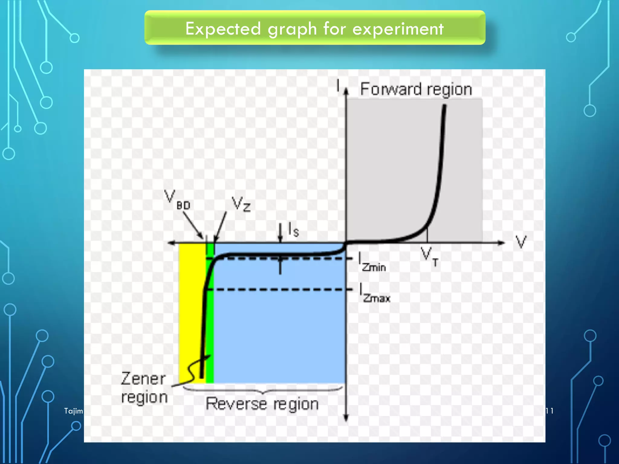 Edc lab 2 - i-v characteristic of zener diode | PDF
