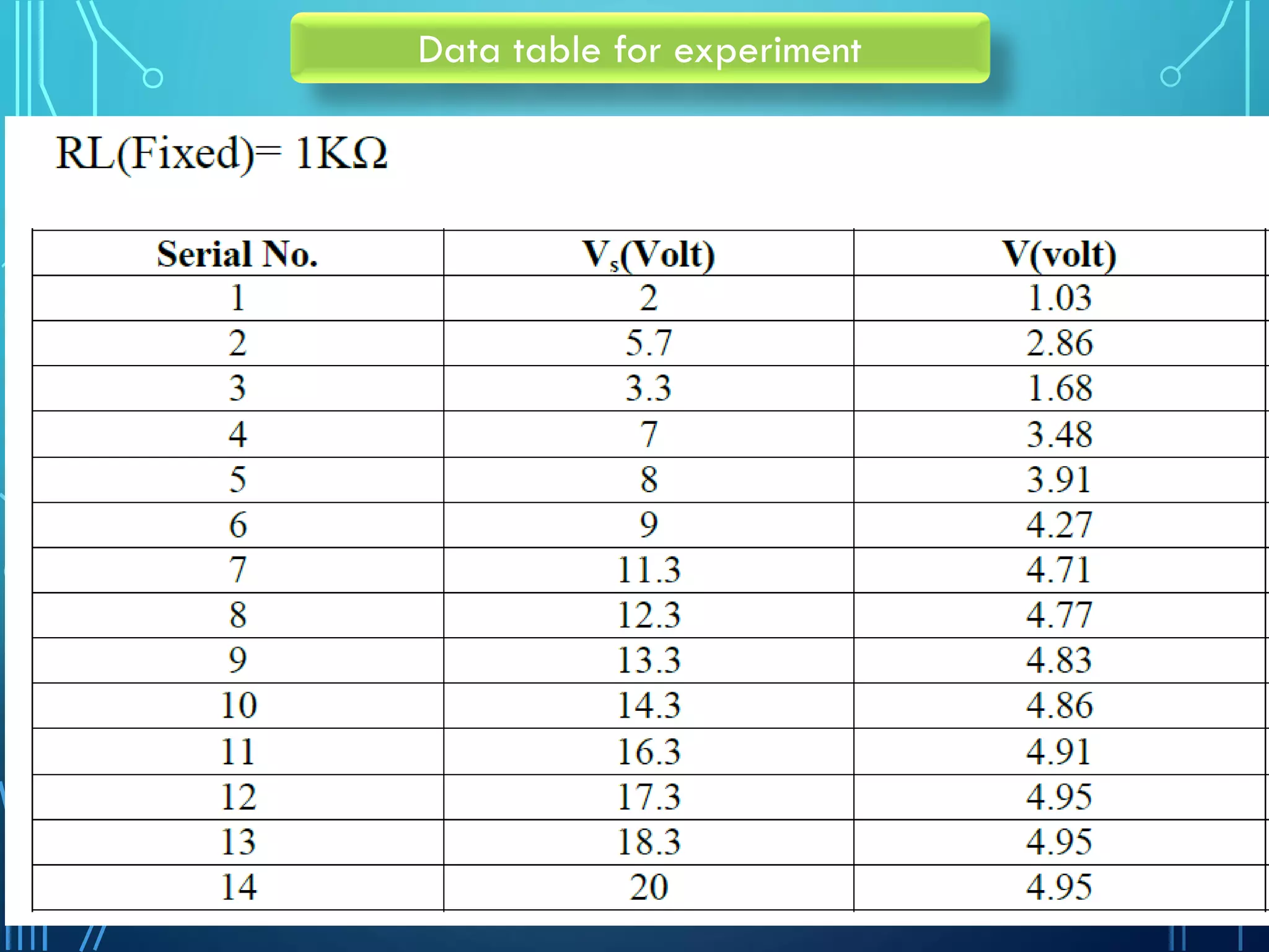 Edc lab 3 - breakdown characteristic of zener diode | PDF