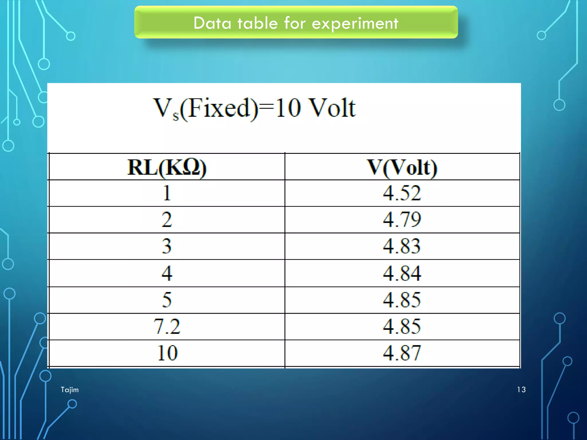 Edc lab 3 - breakdown characteristic of zener diode | PPT