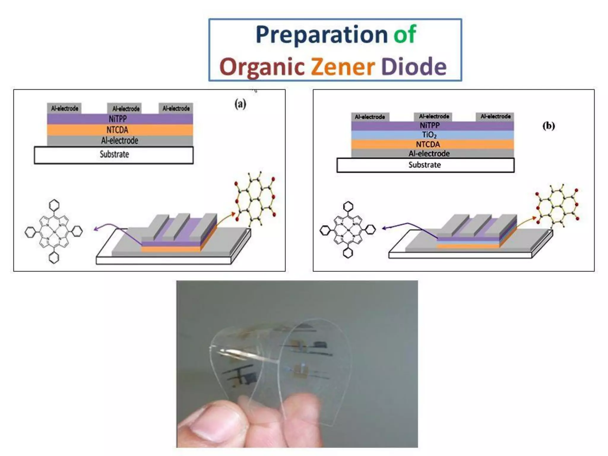 Edc lab 3 - breakdown characteristic of zener diode | PPT