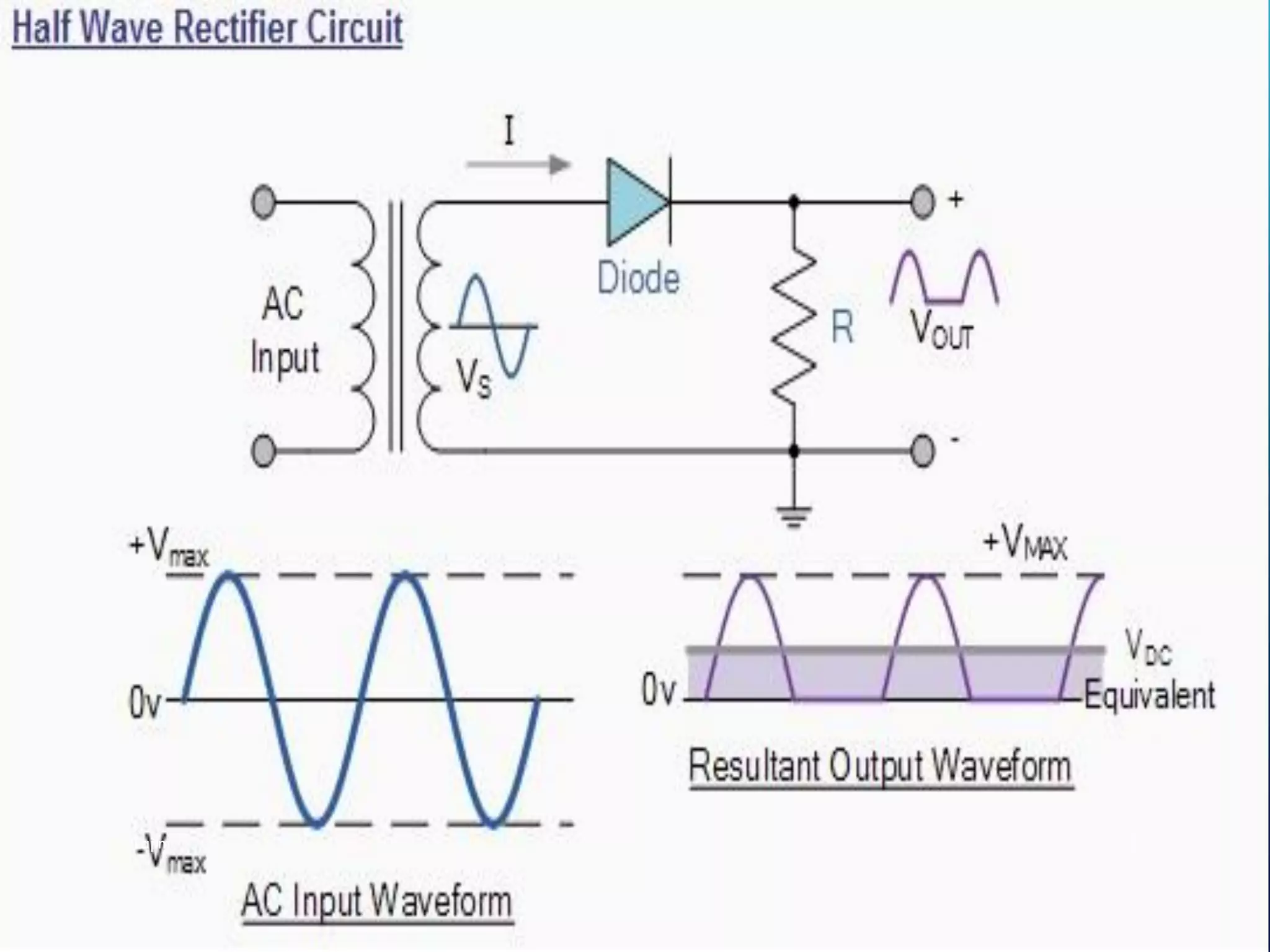 Edc lab 4 - to implement a half wave rectifier using diode | PDF