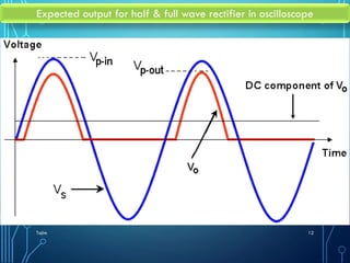 Edc lab 4 - to implement a half wave rectifier using diode | PDF