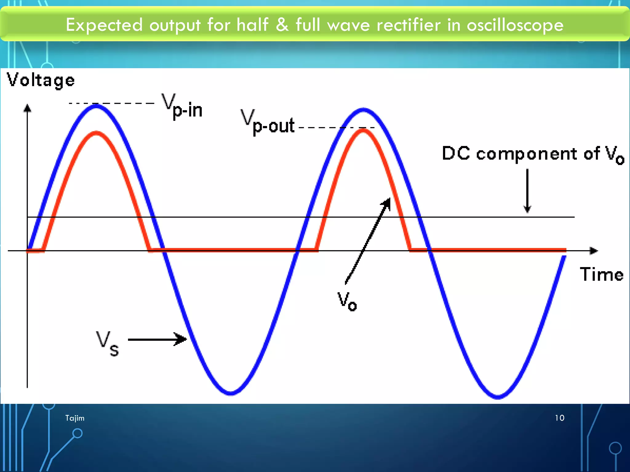 Edc lab 5 - to implement a full wave rectifier using diode | PPT