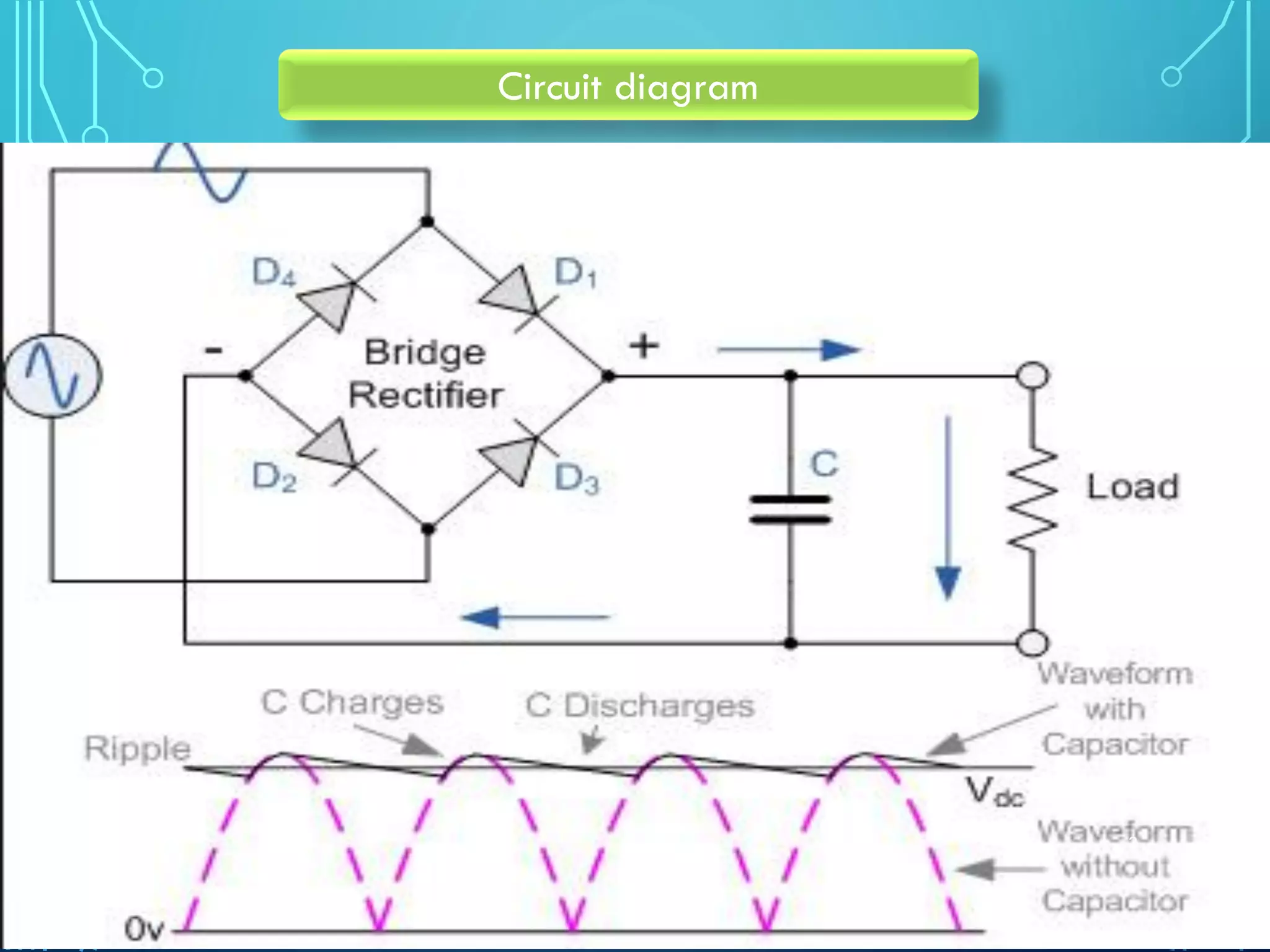 Edc lab 5 - to implement a full wave rectifier using diode | PPT