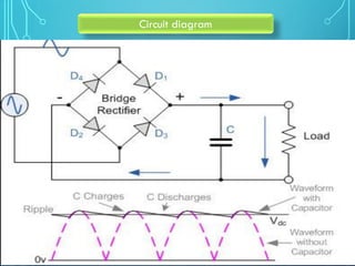 Edc lab 5 - to implement a full wave rectifier using diode | PPT