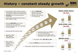 Edc presentation-first-half-2013-results | PPT