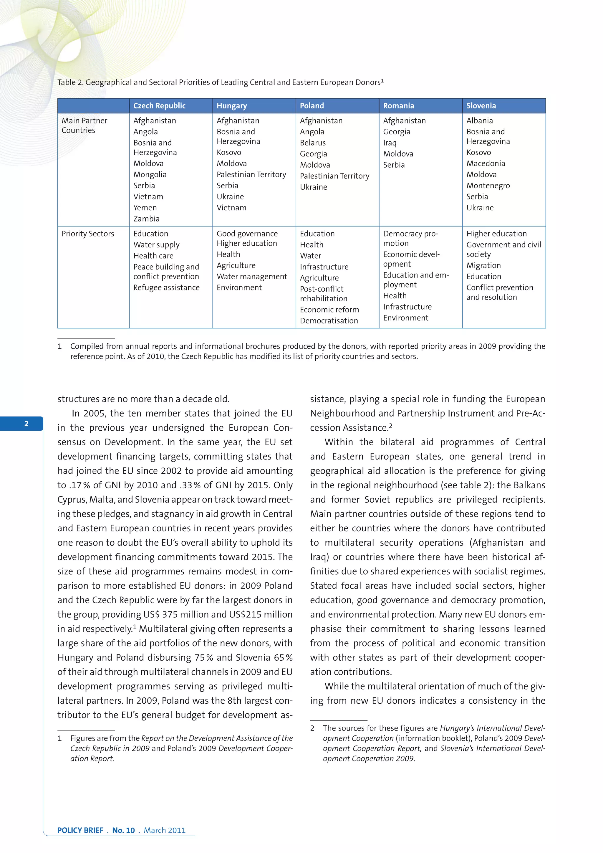 The Challenge from Within: New EU Donors and European Development ...