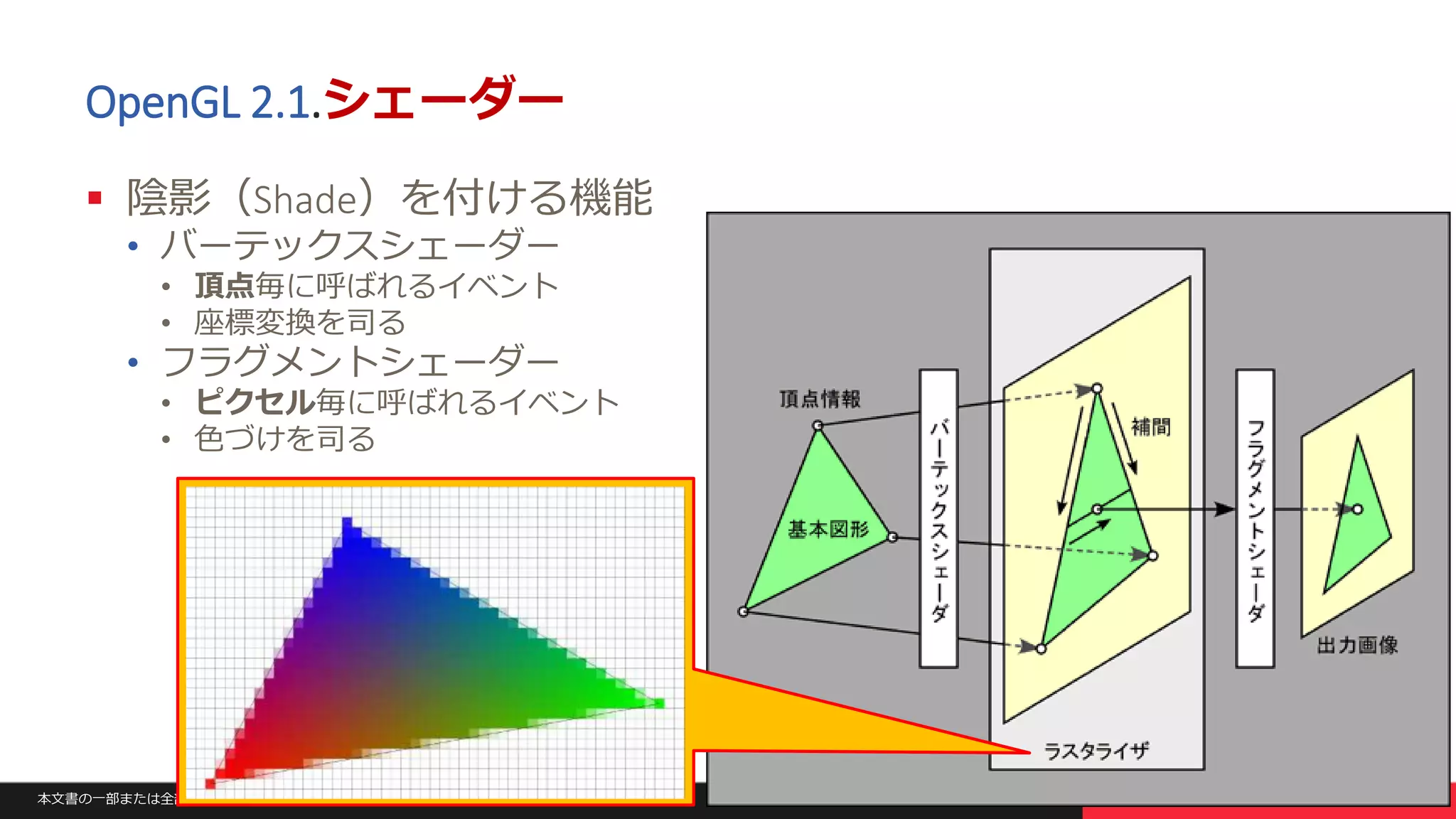 Delphi で超高速 OpenGL 2D/3D 描画 | PPT