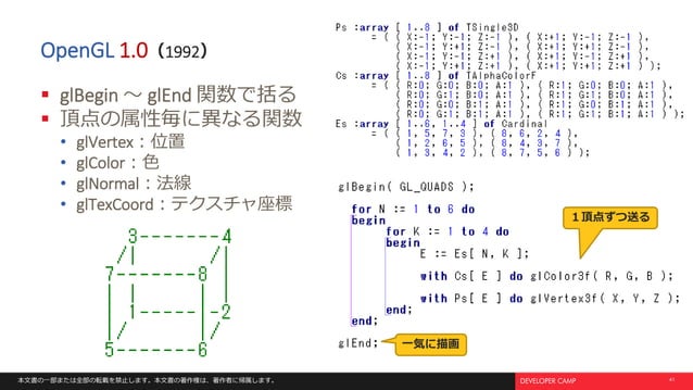 Delphi で超高速 OpenGL 2D/3D 描画 | PPTX