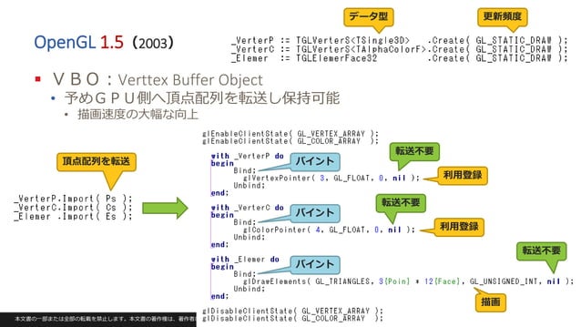 Delphi で超高速 OpenGL 2D/3D 描画 | PPTX