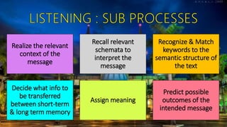 SELECTING RELEVANT MATERIALS FOR LISTENING STRATEGIES | PPTX