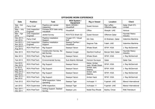 CV - 3.4U and ROV - Chengchuan Luo | PDF | Scuba Diving | Extreme Sports