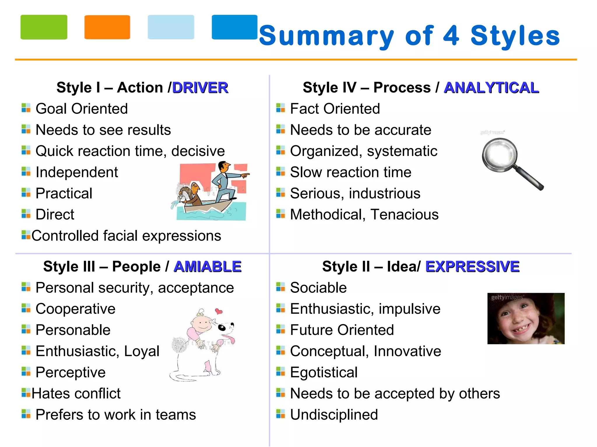 Understanding The Four Communication Styles | PPT