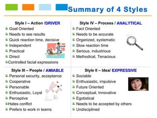 Understanding The Four Communication Styles | PPT