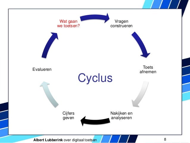 Edcamp nl digitaal toetsen