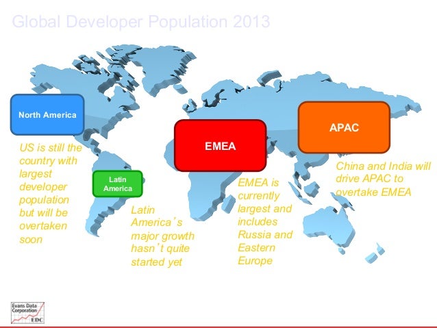 How to segment developers for your digital strategy (webcast)