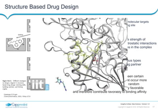 Cheminformatics & Data Science - Dr Ed Cannon | PPT