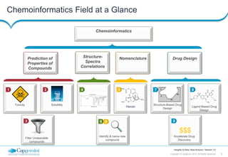Cheminformatics & Data Science - Dr Ed Cannon | PPTX