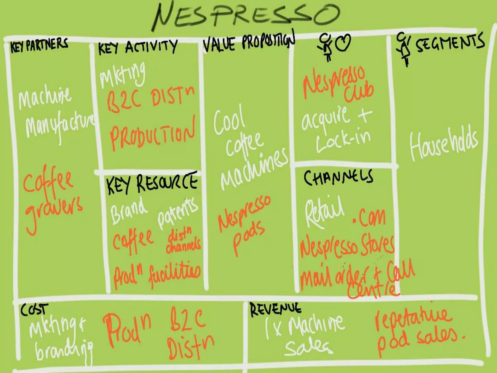 Business Model Canvas used to provoke Innovation in Publishers and ...