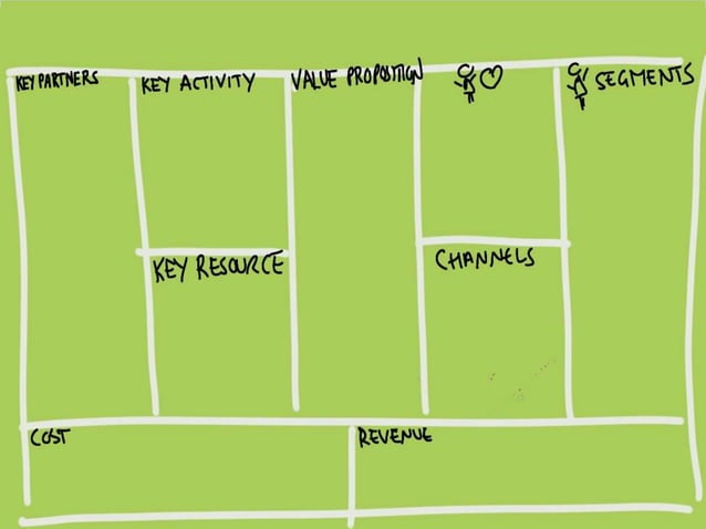 Business Model Canvas used to provoke Innovation in Publishers and ...