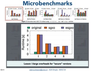 Combining Asynchronous Task Parallelism and Intel SGX for Secure Deep Learning | PPT
