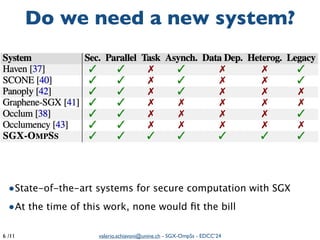 Combining Asynchronous Task Parallelism and Intel SGX for Secure Deep Learning | PPT