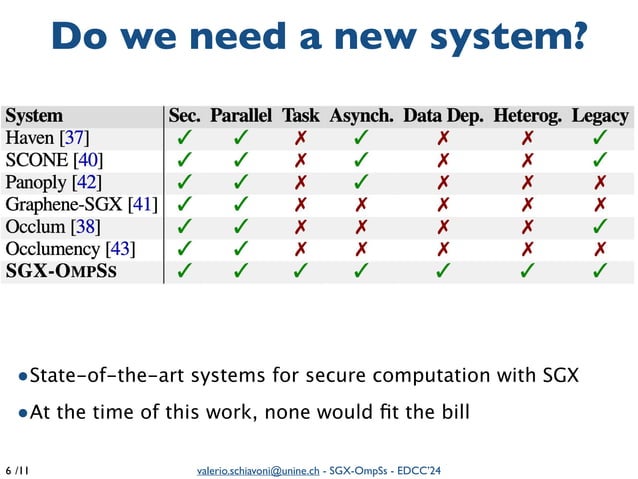 Combining Asynchronous Task Parallelism And Intel Sgx For Secure Deep Learning Ppt 
