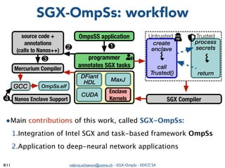 Combining Asynchronous Task Parallelism and Intel SGX for Secure Deep Learning | PPT