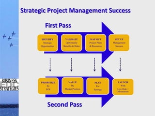 Build Profits and Value. Business Plans and Strategic Projects | PPTX