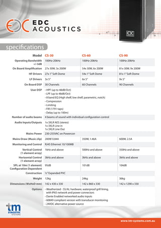 Edc Column Speaker | PDF | Digital Audio | Computer Software and Applications