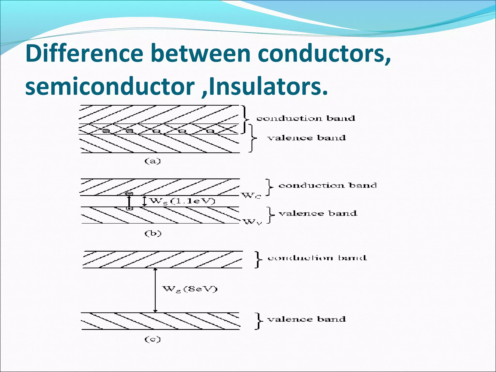Edc(electronics devices and circuits) | PPT