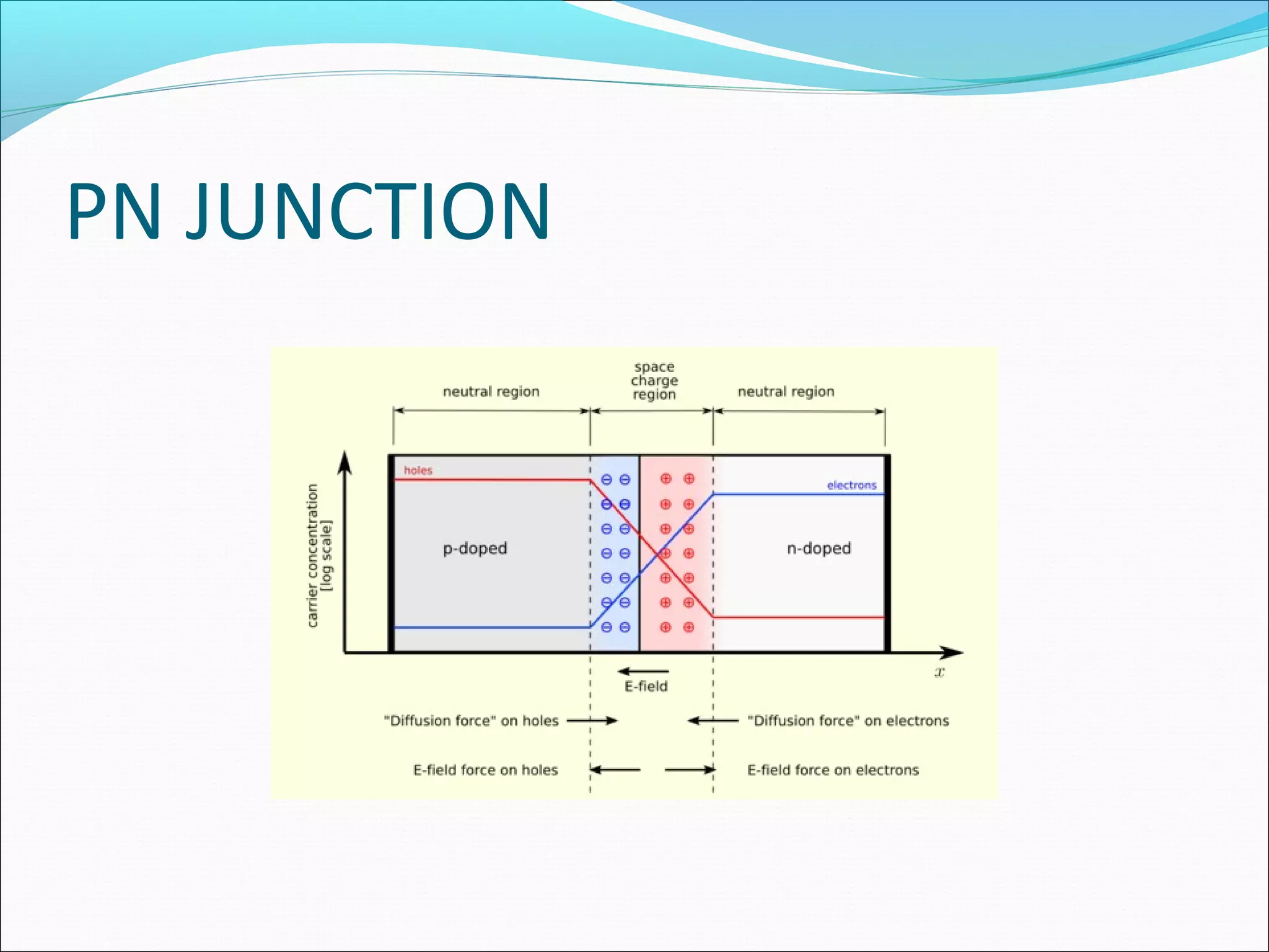 Edc(electronics devices and circuits) | PPT