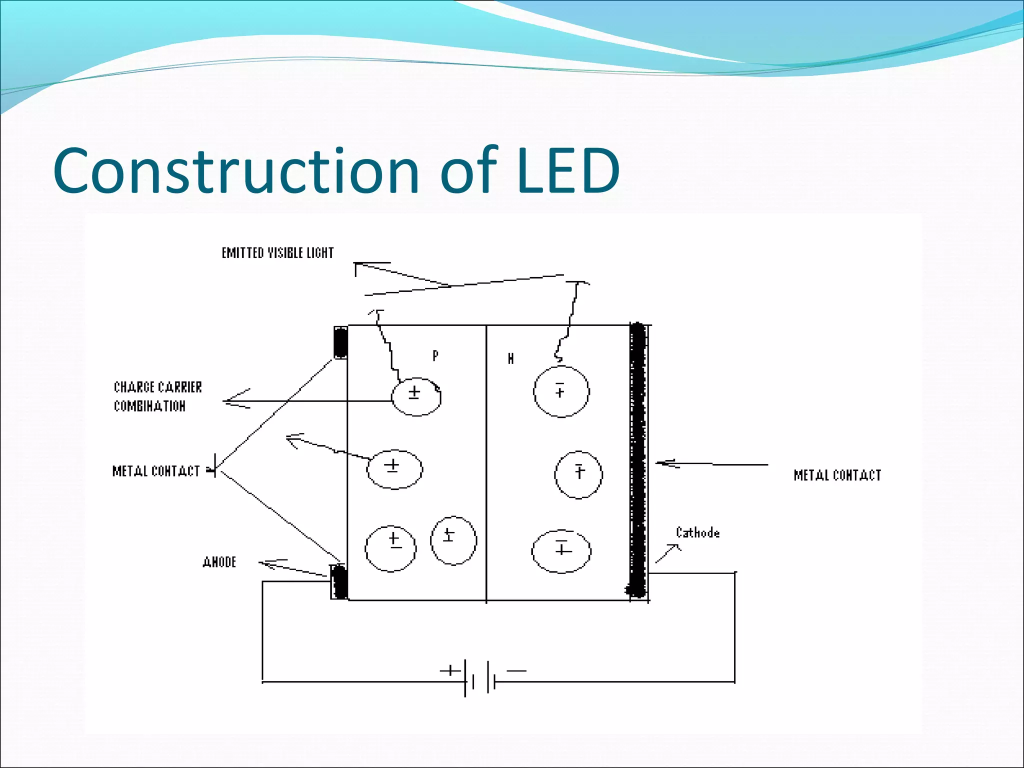 Edc(electronics devices and circuits) | PPT