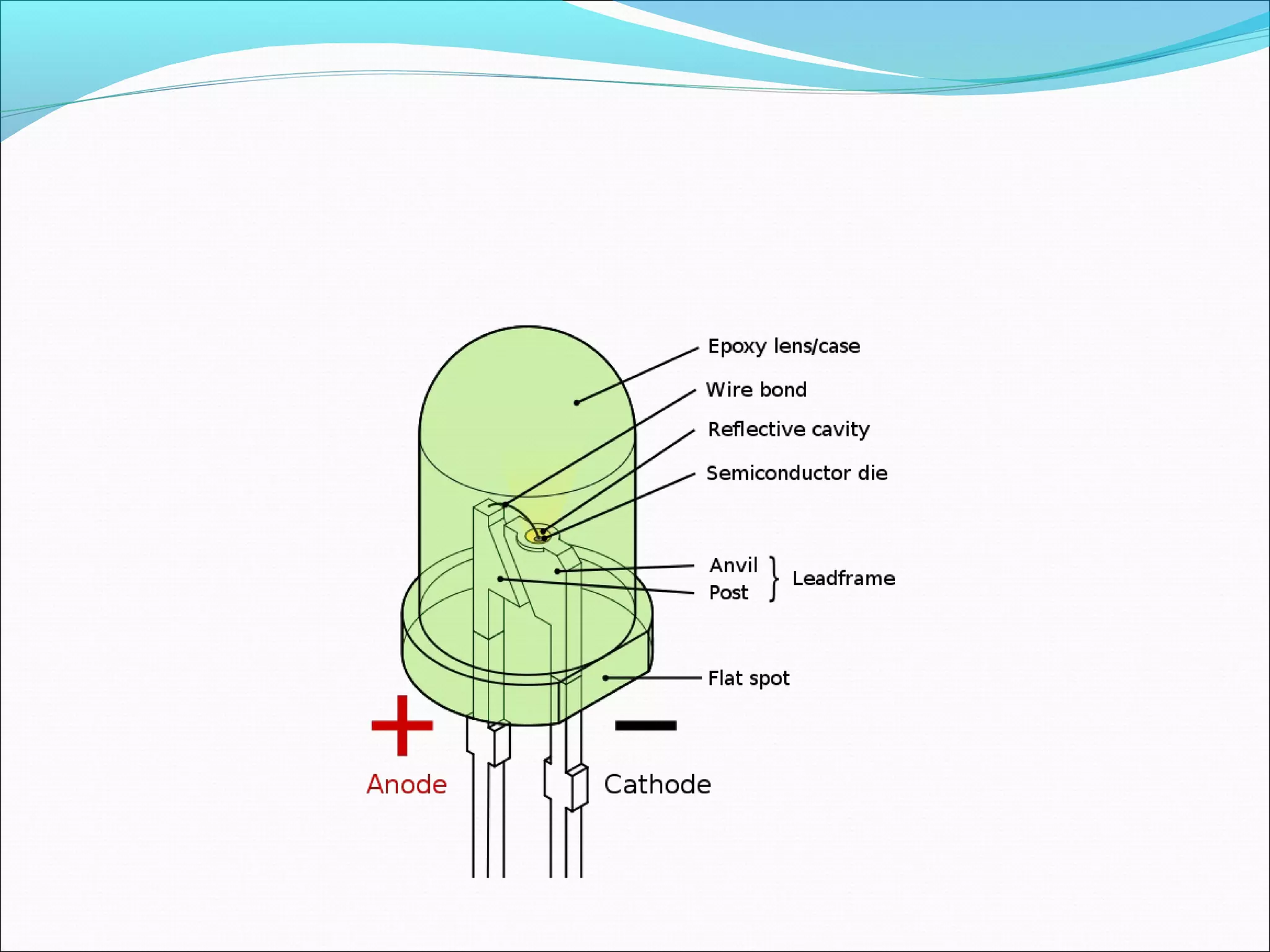 Edc(electronics devices and circuits) | PPT