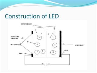 Edc(electronics devices and circuits) | PPT