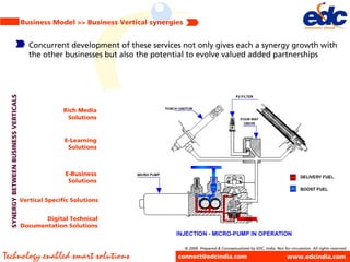 Edc Engineering Solutions Profile | PPT