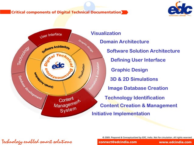 Edc Engineering Solutions Profile | PDF