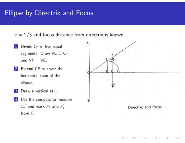 EDCG-curves_partI_Spring_2023.pptx | Free Download