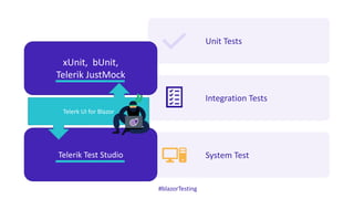 Blazor Stability Testing Tools for Bullet Proof Applications | PPTX