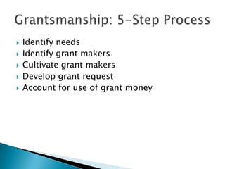Grant Writing Introduction | PPTX
