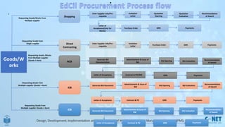 Edcil 28122017.pptx