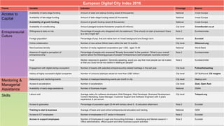 European Digital Forum | PDF