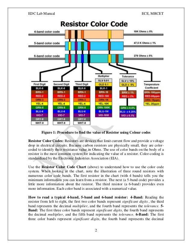 Electronic Devices and Circuits Manual