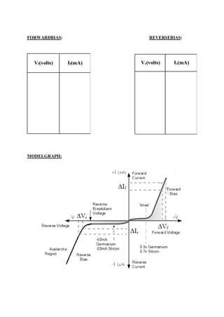 electronic devices and circuits EDC Manual.pdf