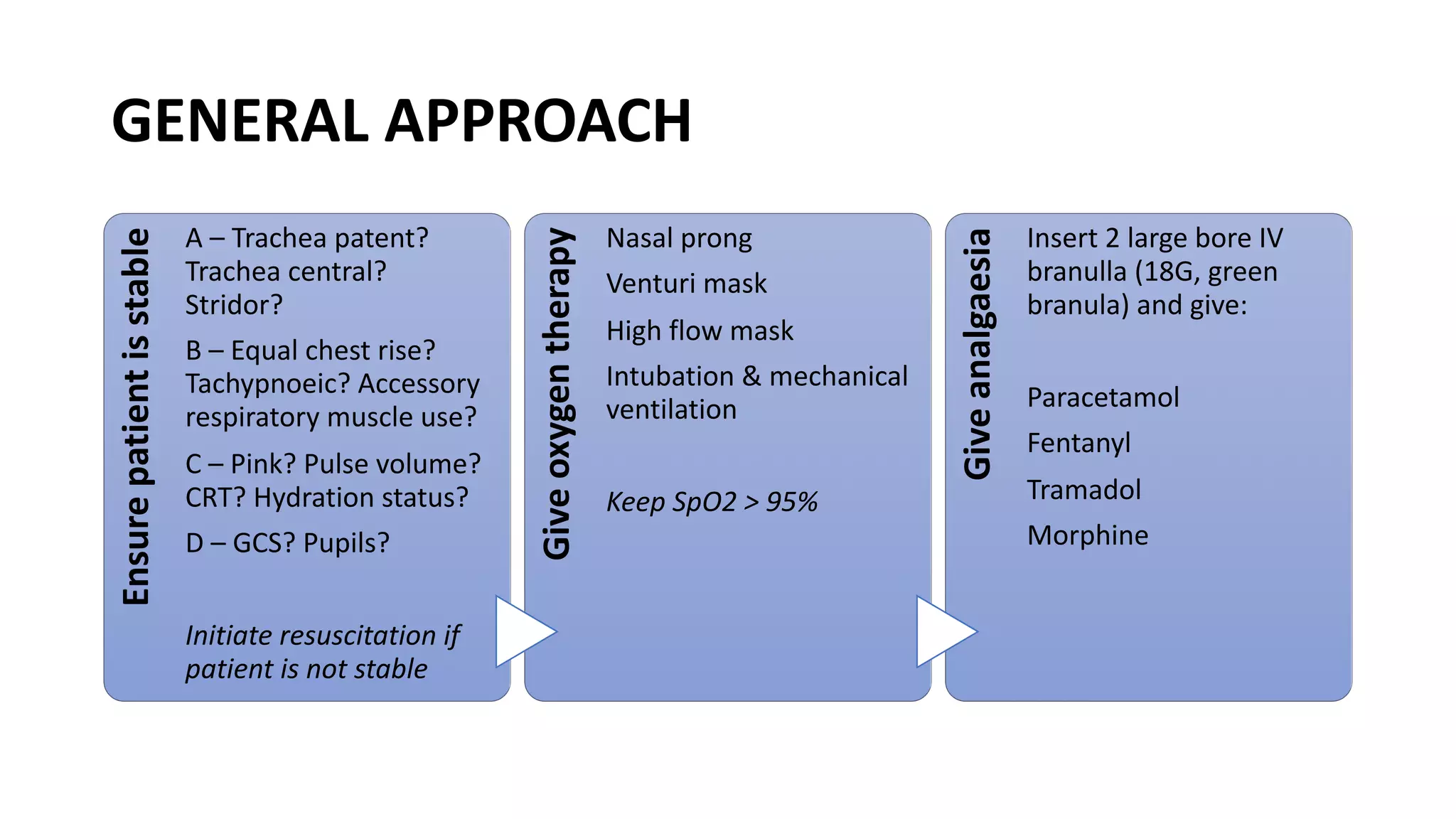 Approach to chest pain | PDF