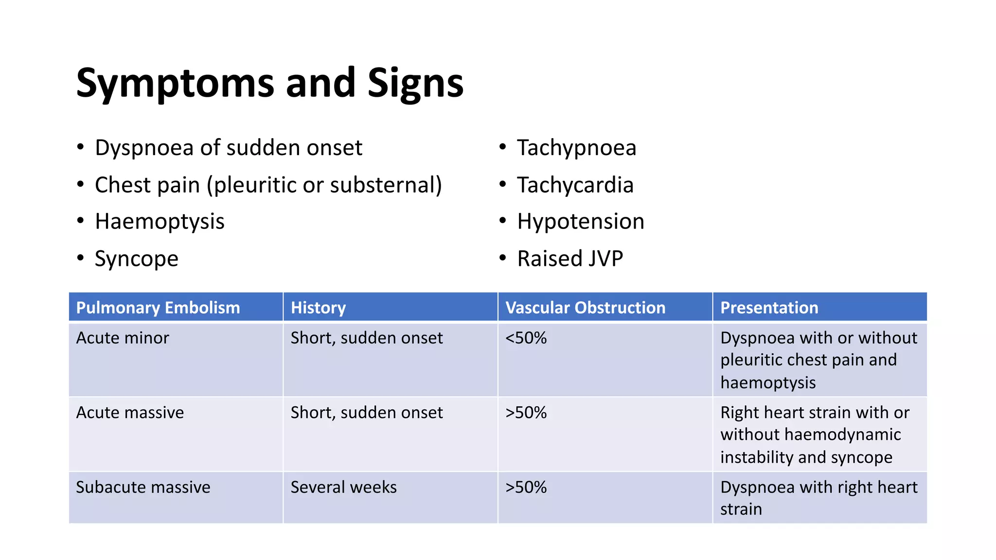 Approach to chest pain | PDF