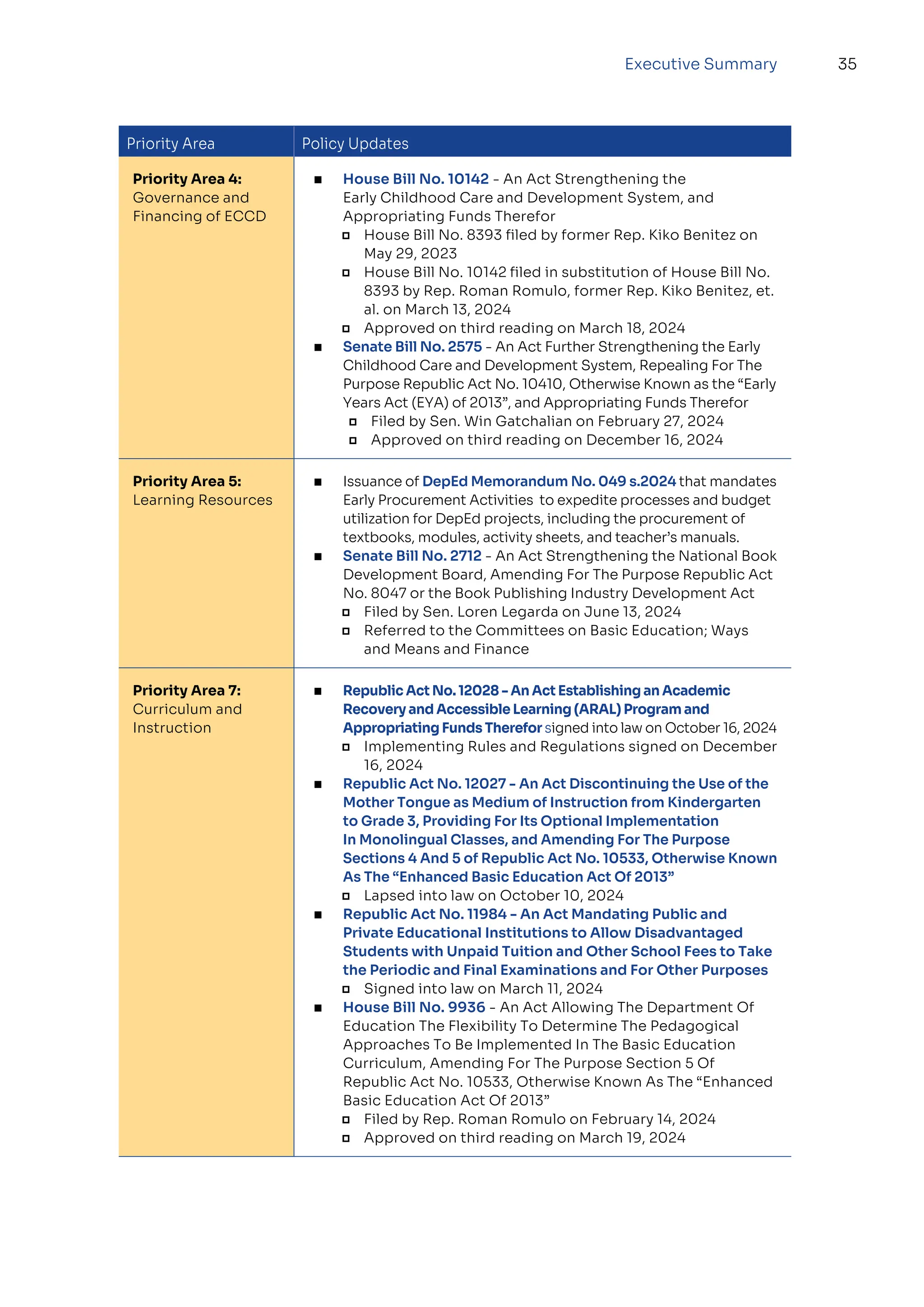 EDCOM-2-Year-2-Report-Fixing-the-Foundations-2025.pdf