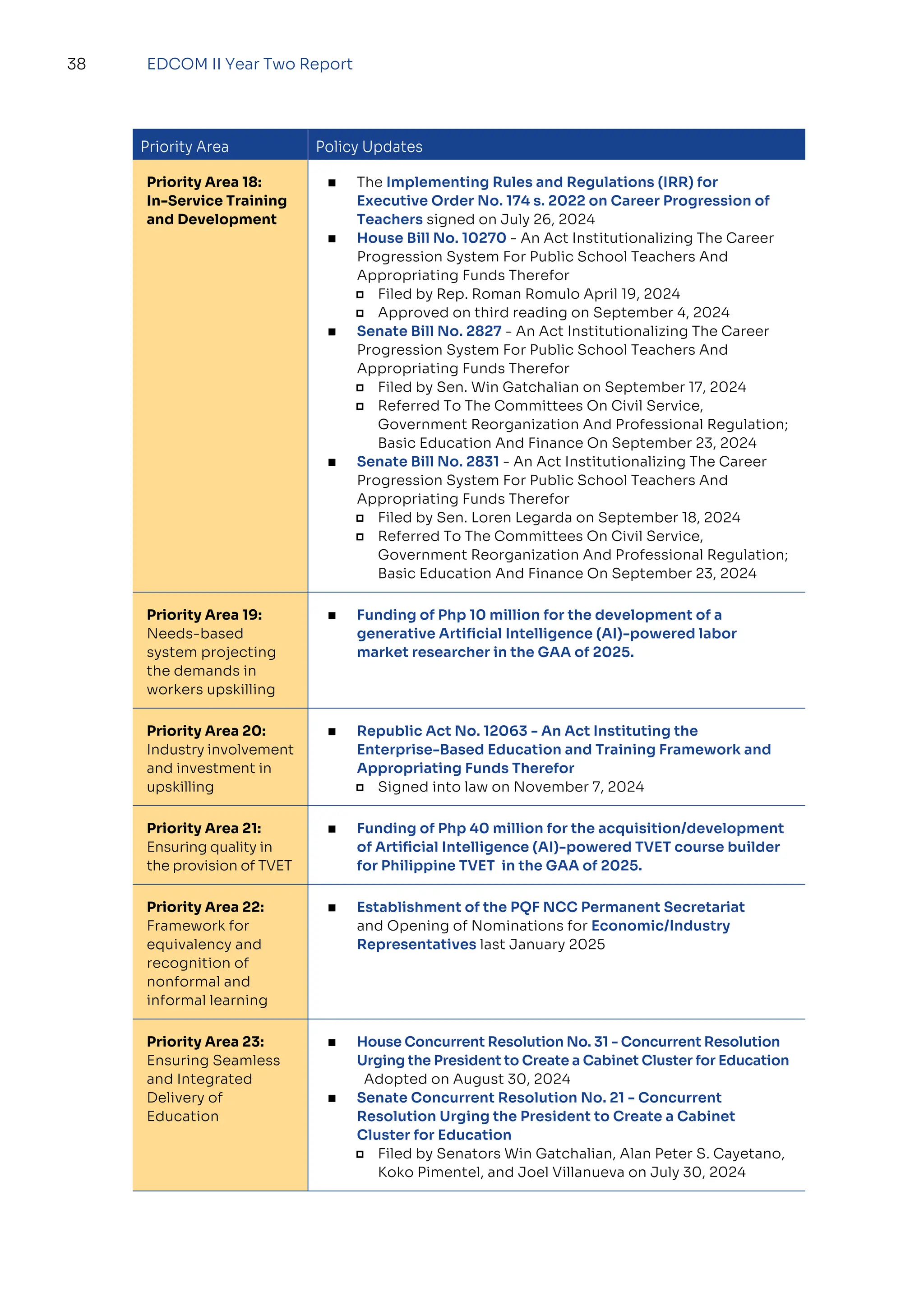 EDCOM-2-Year-2-Report-Fixing-the-Foundations-2025.pdf