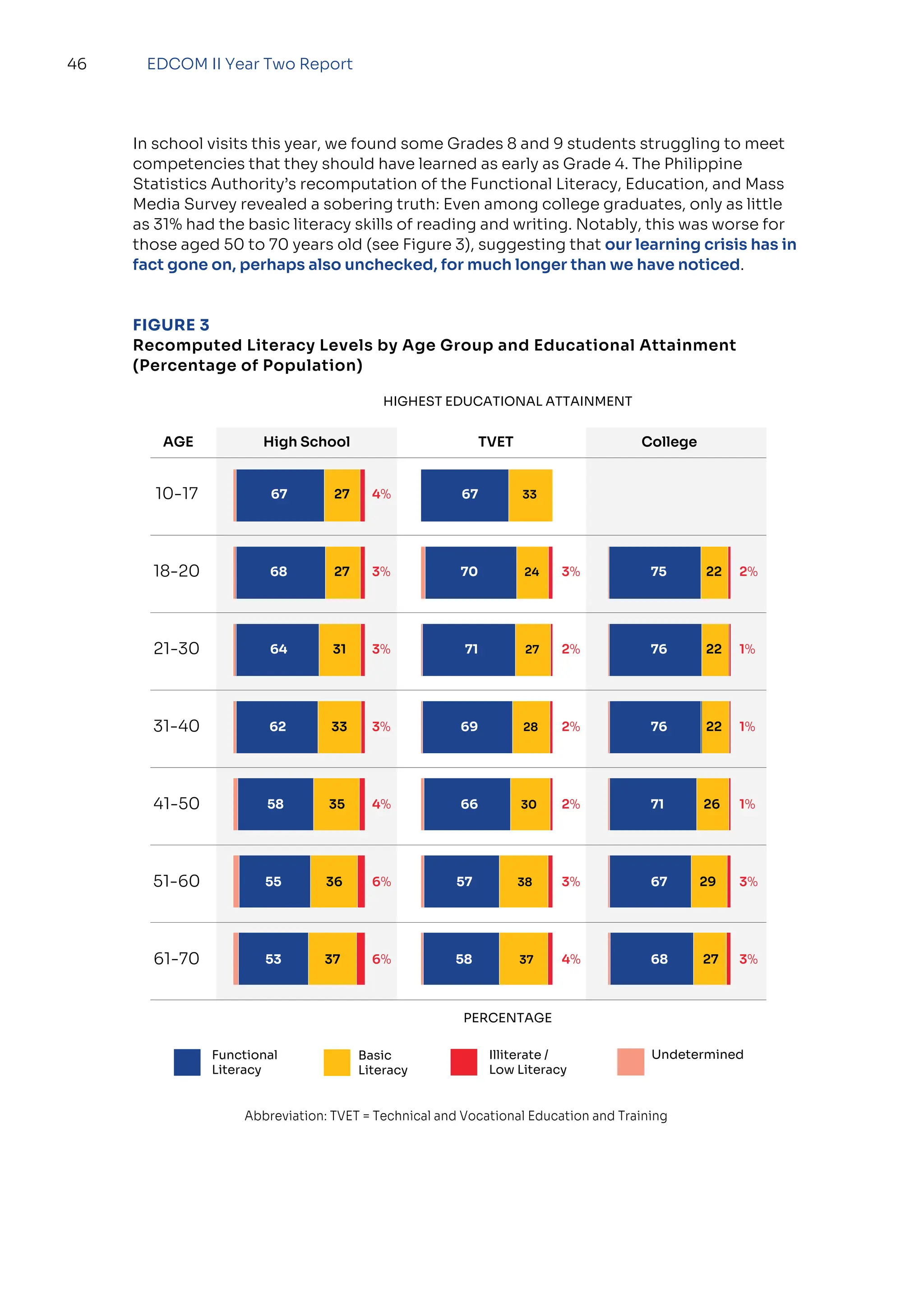 EDCOM-2-Year-2-Report-Fixing-the-Foundations-2025.pdf
